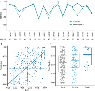IConMHC: a deep learning convolutional neural network model to predict peptide and MHC-I binding ...