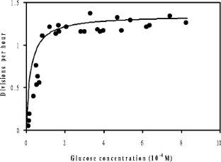 Overview of some theoretical approaches for derivation of the Monod ...