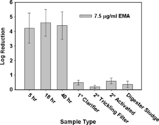 Development of a quantitative PCR method to differentiate between ...