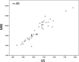 Ultrasound measurements of axillary recess capsule thickness in ...