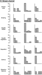 Field-Based Evaluation Tool for Riparian Buffer Zones in Agricultural Catchments | SpringerLink