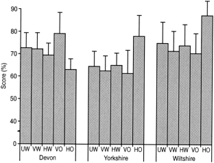 Field-Based Evaluation Tool for Riparian Buffer Zones in Agricultural Catchments | SpringerLink