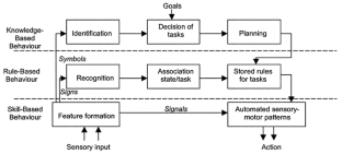 Does Virtual Reality Training Make Sense in Interventional Radiology ...