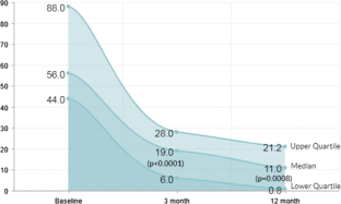 Uterine Fibroid Embolization (UFE) with Optisphere: A Prospective Study ...
