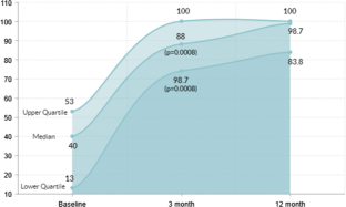 Uterine Fibroid Embolization (UFE) with Optisphere: A Prospective Study ...