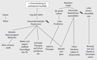 Konflikte als Thema in der Verhaltenstherapie | SpringerLink