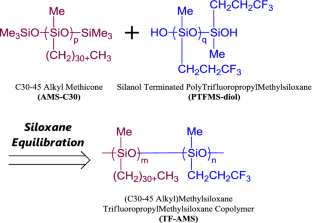 Reaction of “unreactive” silicone: synthesis of long-chain alkyl ...