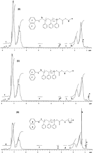 RAFT polymerization of styrene mediated by naphthyl-functionalized trithiocarbonate RAFT agents ...