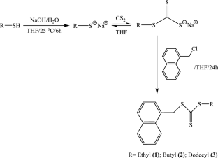 RAFT polymerization of styrene mediated by naphthyl-functionalized trithiocarbonate RAFT agents ...