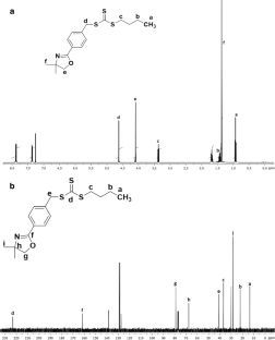 RAFT polymerization of styrene mediated by oxazolyl-functionalized ...