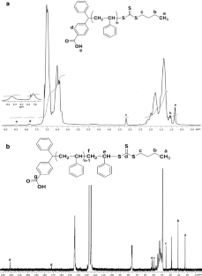 RAFT polymerization of styrene mediated by oxazolyl-functionalized ...