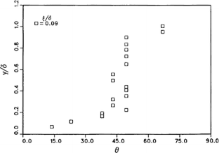 Quantitative visualization of compressible turbulent shear flows using ...