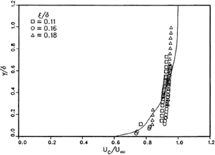Quantitative visualization of compressible turbulent shear flows using ...