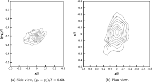 Quantitative visualization of compressible turbulent shear flows using ...