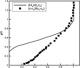 Quantitative visualization of compressible turbulent shear flows using ...