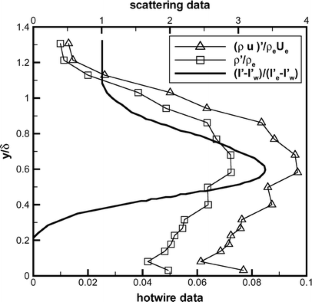 Quantitative visualization of compressible turbulent shear flows using ...