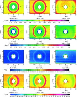 On the use of filtered Rayleigh scattering for measurements in ...