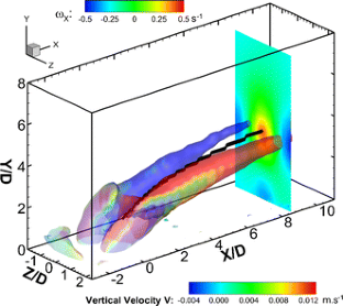 Experimental study of counter-rotating vortex pair trajectories induced ...