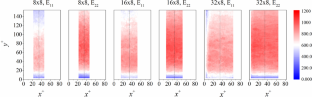 Dissipation rate estimation in the turbulent boundary layer using high-speed planar particle ...