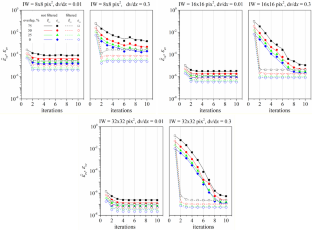 Dissipation rate estimation in the turbulent boundary layer using high-speed planar particle ...