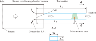 Dissipation rate estimation in the turbulent boundary layer using high-speed planar particle ...
