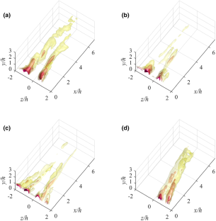 Effect of vane sweep angle on vortex generator wake | SpringerLink