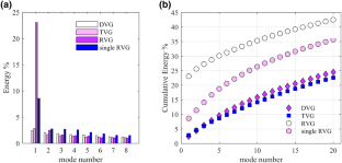 Effect of vane sweep angle on vortex generator wake | SpringerLink