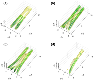 Effect of vane sweep angle on vortex generator wake | SpringerLink