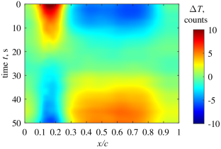 Optimization of differential infrared thermography for unsteady boundary layer transition ...
