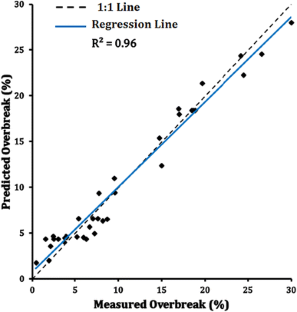 Development of overbreak prediction models in drill and blast tunneling using soft computing ...