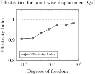 An automated approach for parallel adjoint-based error estimation and mesh adaptation | SpringerLink