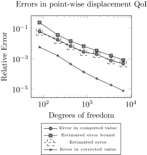An automated approach for parallel adjoint-based error estimation and mesh adaptation | SpringerLink
