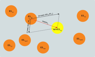 A set theoretical shuffled shepherd optimization algorithm for optimal ...