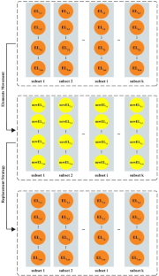 A set theoretical shuffled shepherd optimization algorithm for optimal ...
