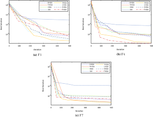 Selection scheme sensitivity for a hybrid Salp Swarm Algorithm: analysis and applications ...
