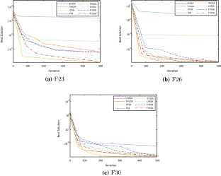 Selection scheme sensitivity for a hybrid Salp Swarm Algorithm: analysis and applications ...