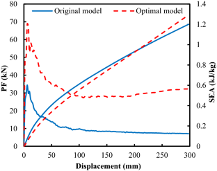 An efficient hybrid sequential approximate optimization method for problems with computationally ...