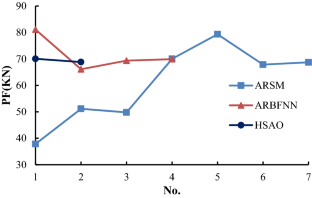 An efficient hybrid sequential approximate optimization method for problems with computationally ...