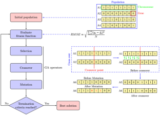 Hybrid BART-based models optimized by nature-inspired metaheuristics to ...