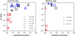 Changes of the transitional climate zone in East Asia: past and future ...