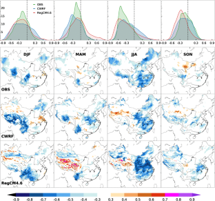 CWRF performance at downscaling China climate characteristics ...