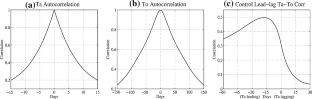 Coupled data assimilation and parameter estimation in coupled ocean ...