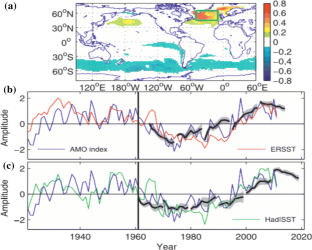 Coupled data assimilation and parameter estimation in coupled ocean–atmosphere models: a review ...