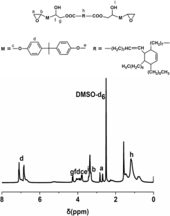 Preparation and characterization of dimer fatty acid epoxy-acrylate ...