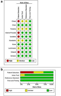 First trimester detection of fetal open spina bifida using BS/BSOB ...