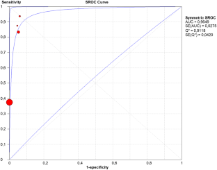 First trimester detection of fetal open spina bifida using BS/BSOB ...