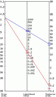 First trimester detection of fetal open spina bifida using BS/BSOB ...