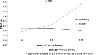 Low intensity blood flow restriction training: a meta-analysis ...