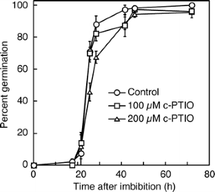 Sodium nitroprusside, cyanide, nitrite, and nitrate break Arabidopsis ...
