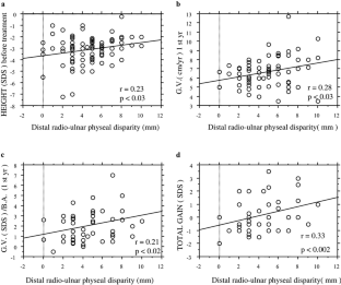 Wrist anomalies in Turner syndrome compared with Leri-Weill ...